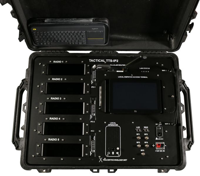 PIGS - Portable Interoperability Gateway System